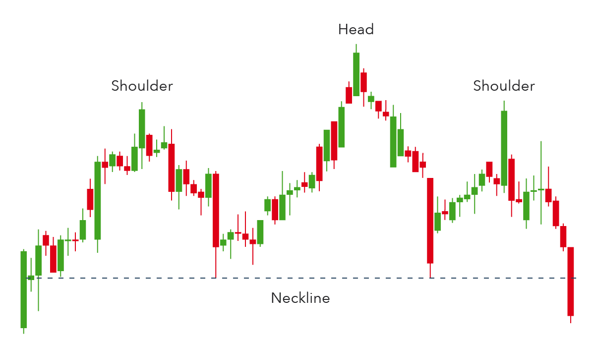 Mastering Head and Shoulders Pattern in Technical Analysis: A Comprehensive Guide to Predicting ...