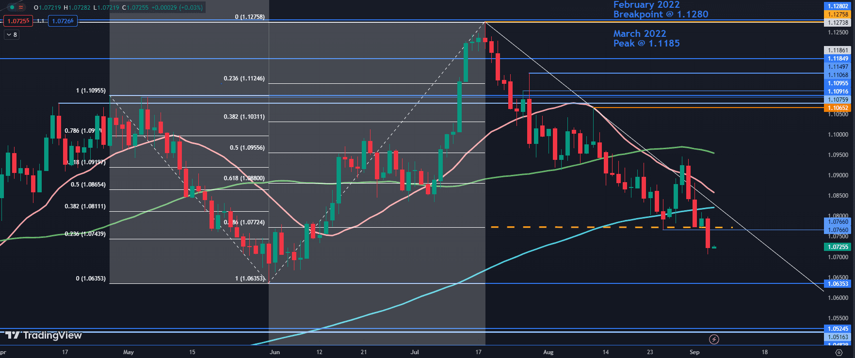 Euro Takes a Hit as US Dollar Rises on Surging Treasury Yields - Edge-Forex